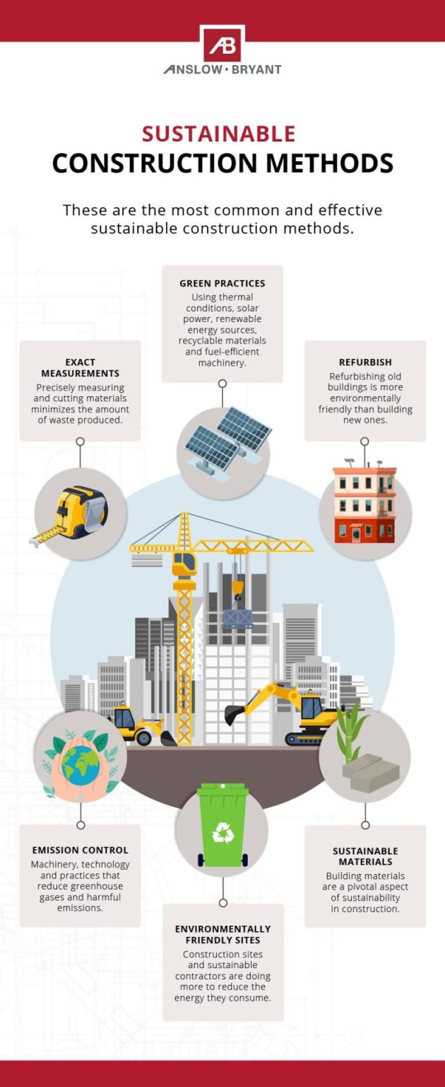 What Does Sustainability in Construction Look Like? - anslowbryant